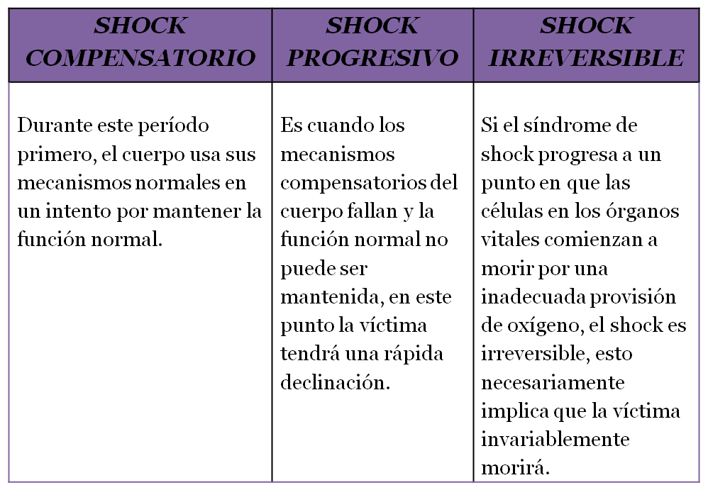 ESTADOS DE SHOCK (DISTRIBUTIVO Y OBSTRUCTIVO): Patología y Evaluación ...