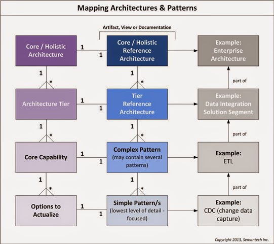 Introducing Design Patterns ~ IT Architecture Journal