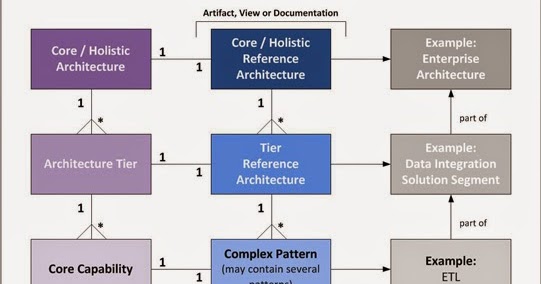 Introducing Design Patterns ~ IT Architecture Journal