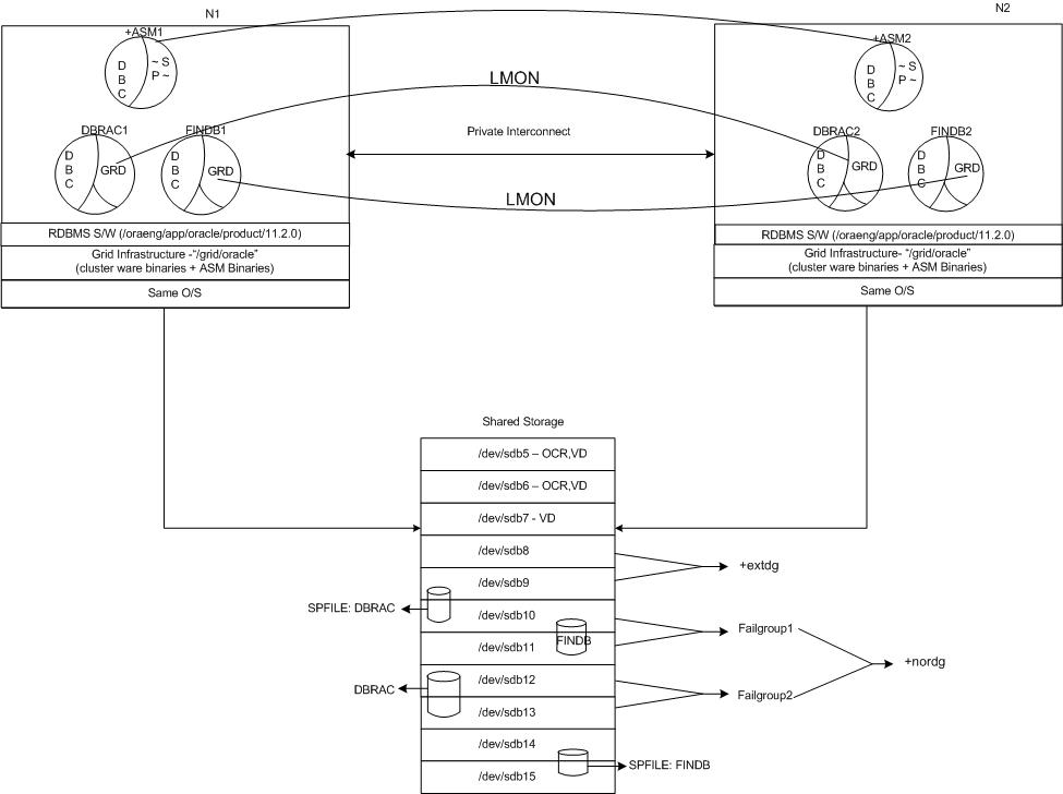 Oracle DBA Blog: ASM – Automatic Storage Management