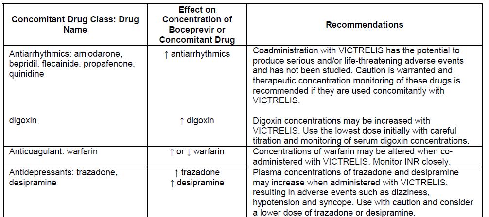 VICTRELIS™- Boceprevir: Prescribing Information and Medication Guide