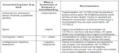 VICTRELIS™- Boceprevir: Prescribing Information and Medication Guide