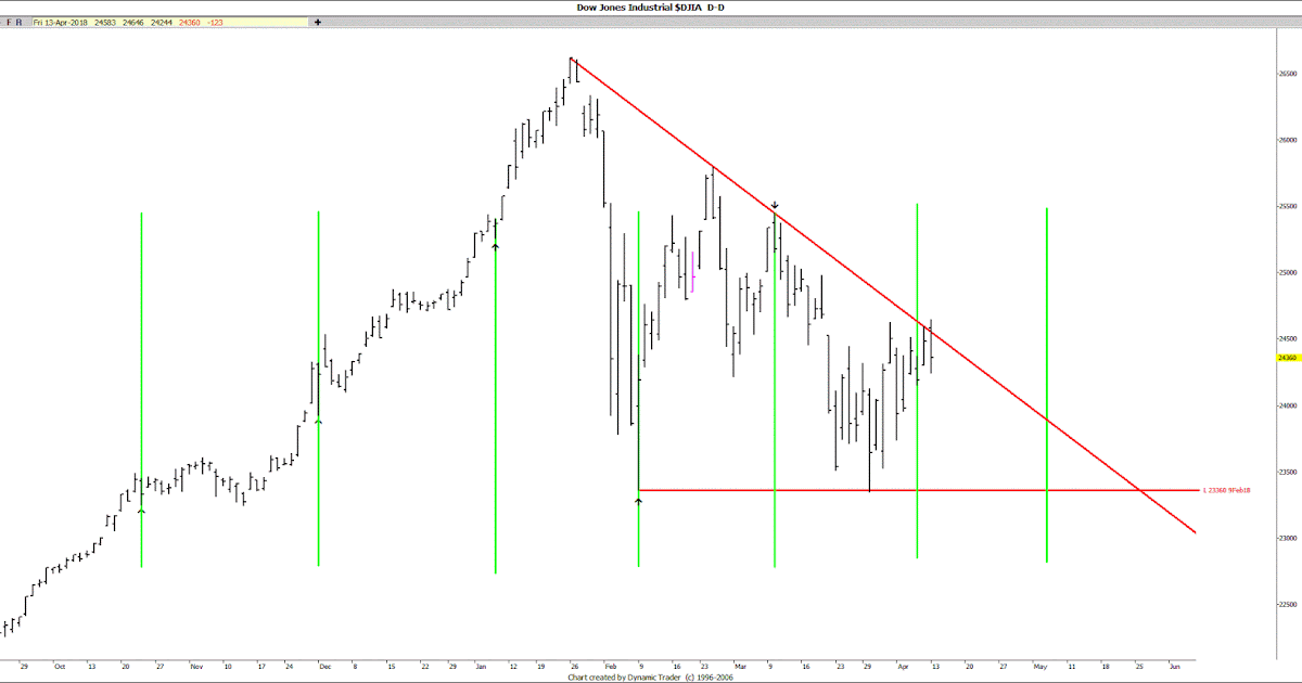 Raj Times and Cycles: In the Sphere of Influence of the next Sun ...