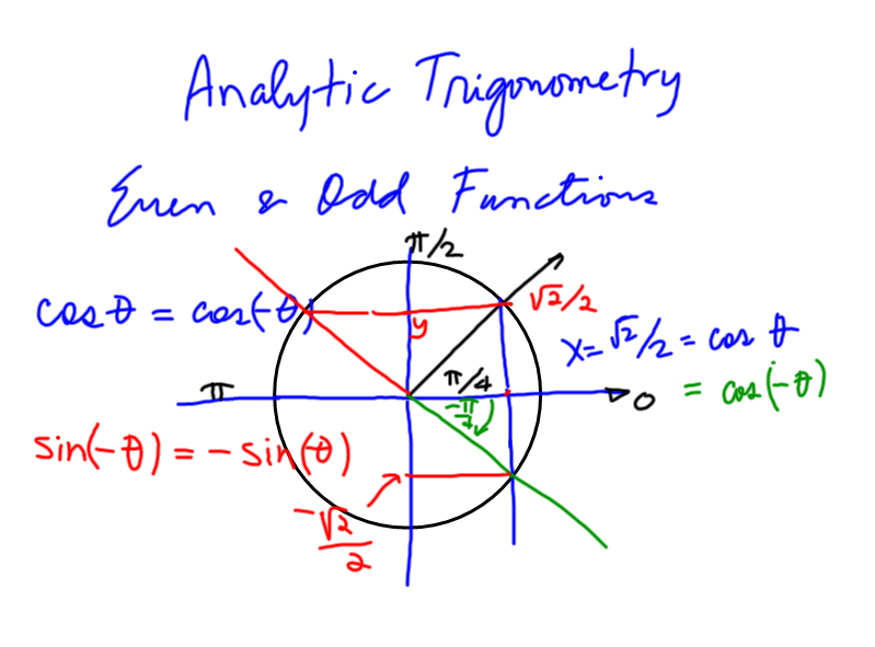 Mr. J.'s Math Classes: M4 Analytic Trig Part 1