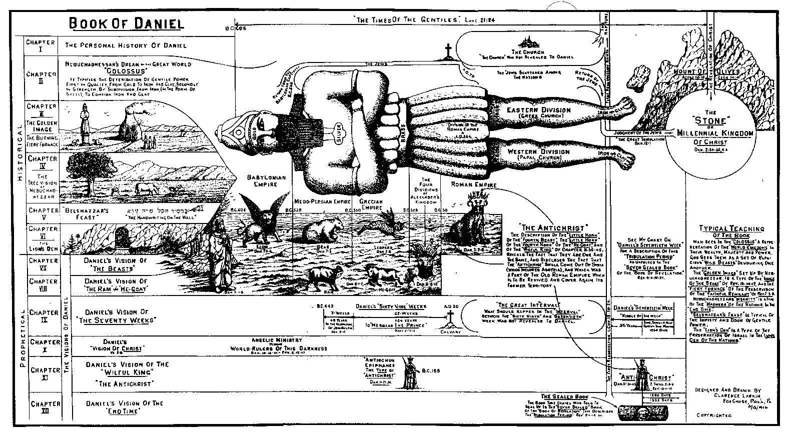 Daily Truthbase: Daniel 5-7 Lions and Leopards and Bears