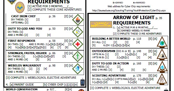 Kara's Cub Stuff: Forms for new cub program