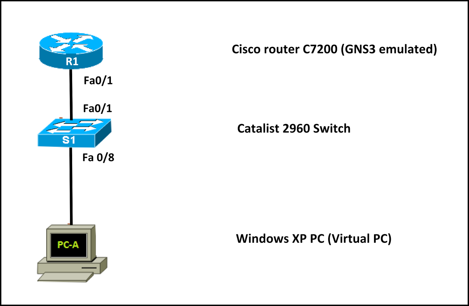Computer Networking Studies with GNS3: 3. CCNA Security with GNS3
