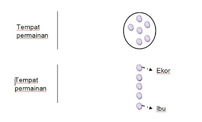 permainan kecil: MAIN GULI