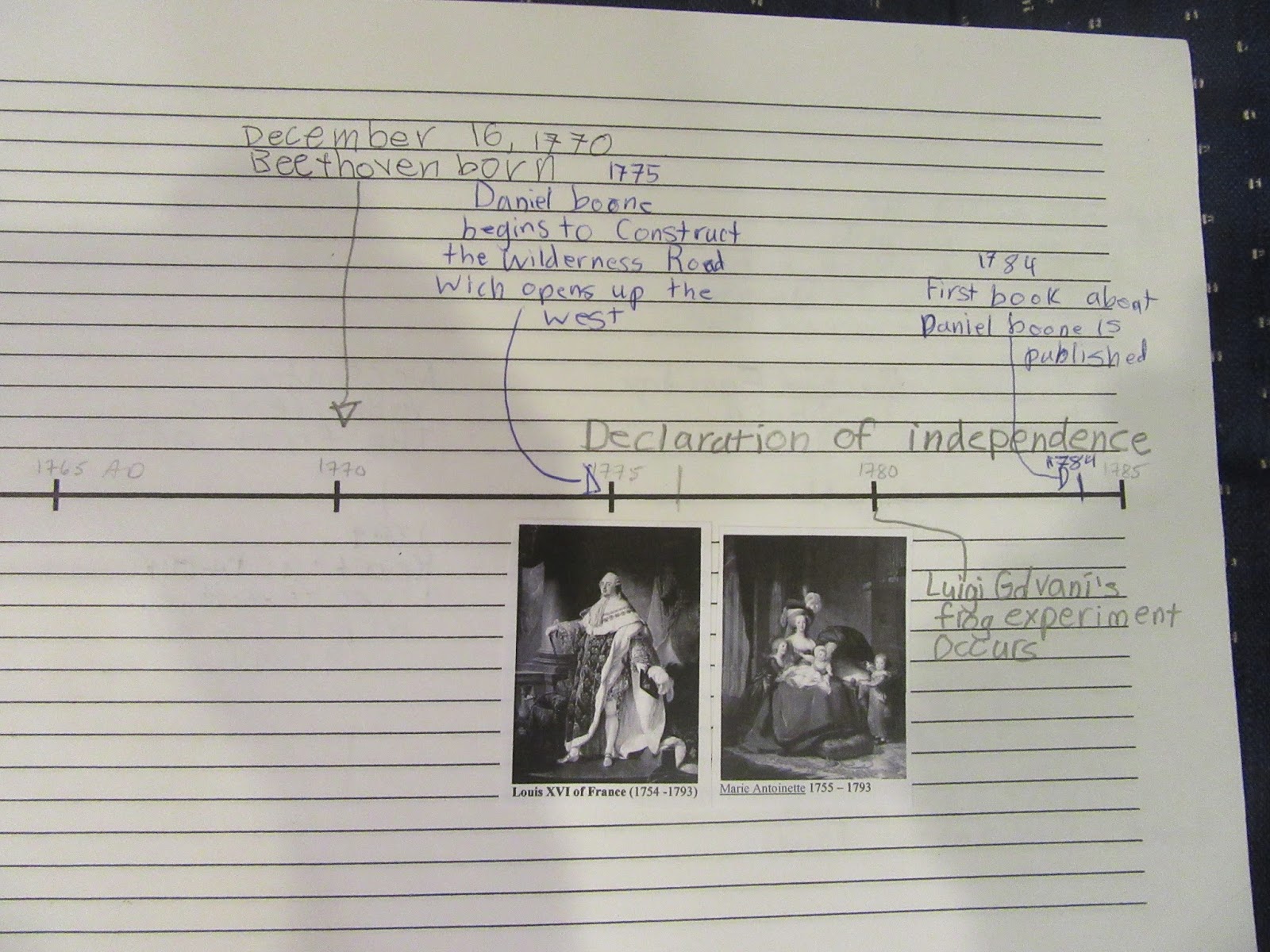 Timelines - how to do it