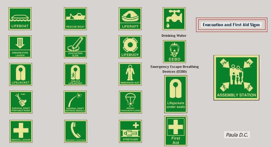 Technical English for Navigation: Safety & Emergency: Signs and Symbols