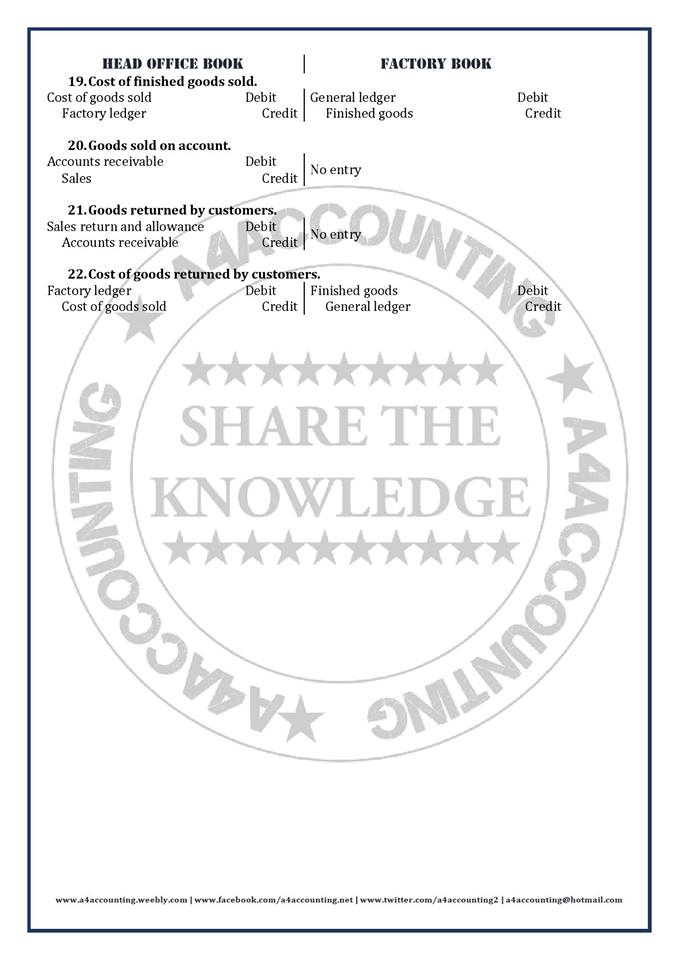 GENERAL LEDGER AND FACTORY LEDGER BCOM PART 2