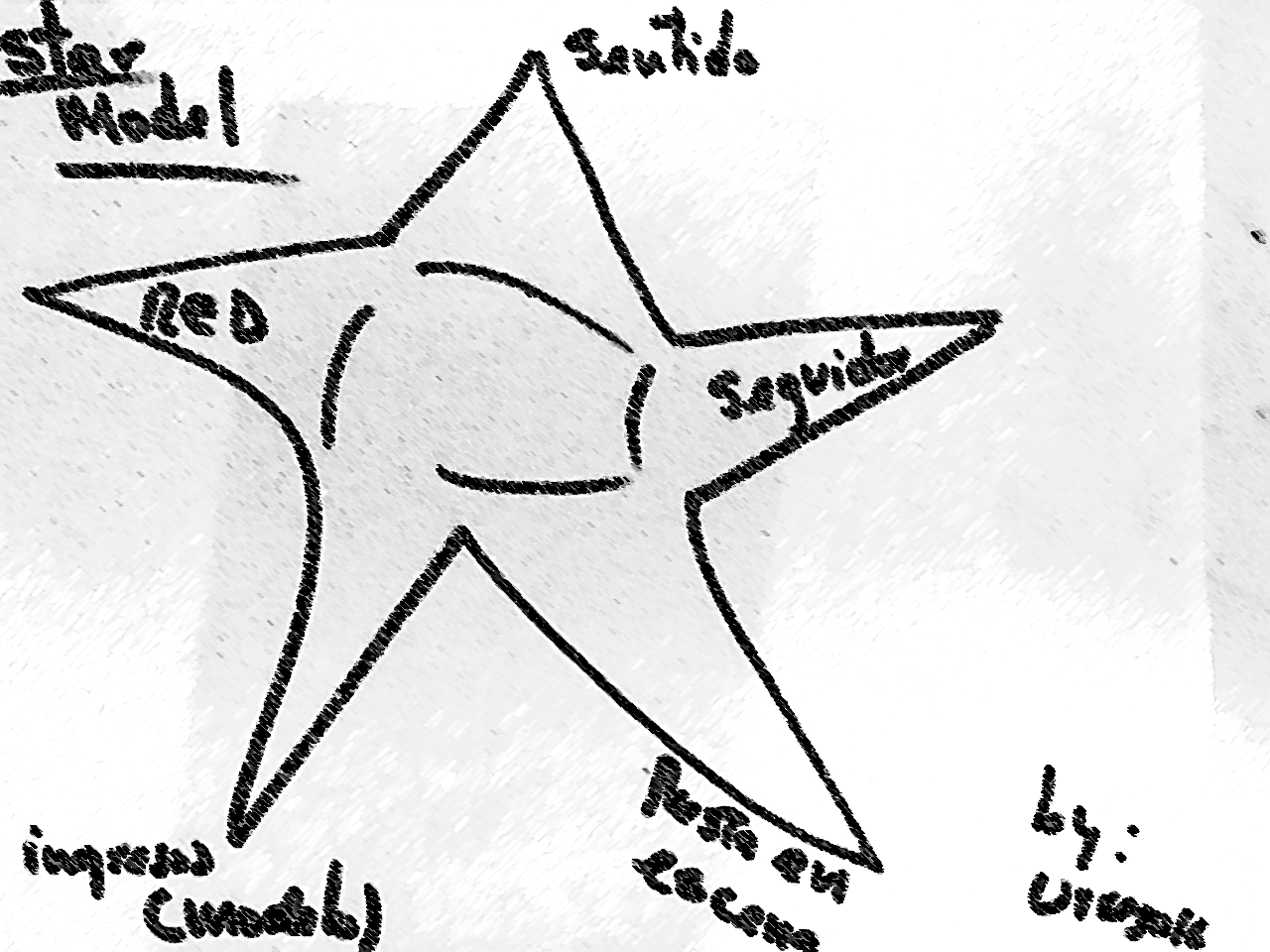 #Mr-E : Star Model by Urrego