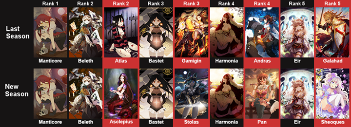 Devil Maker Tokyo Guide: Bosses