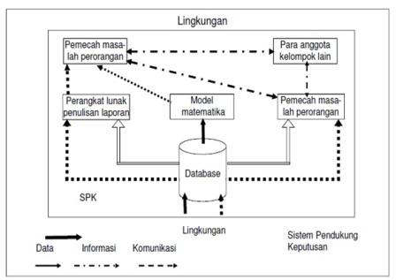 Sistem Penunjang Keputusan