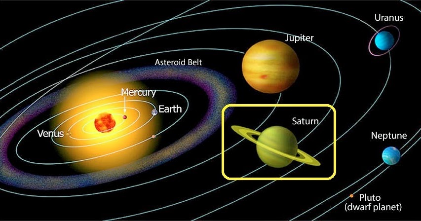 Saturn: the 6th planet of the solar system ~ The Free Science