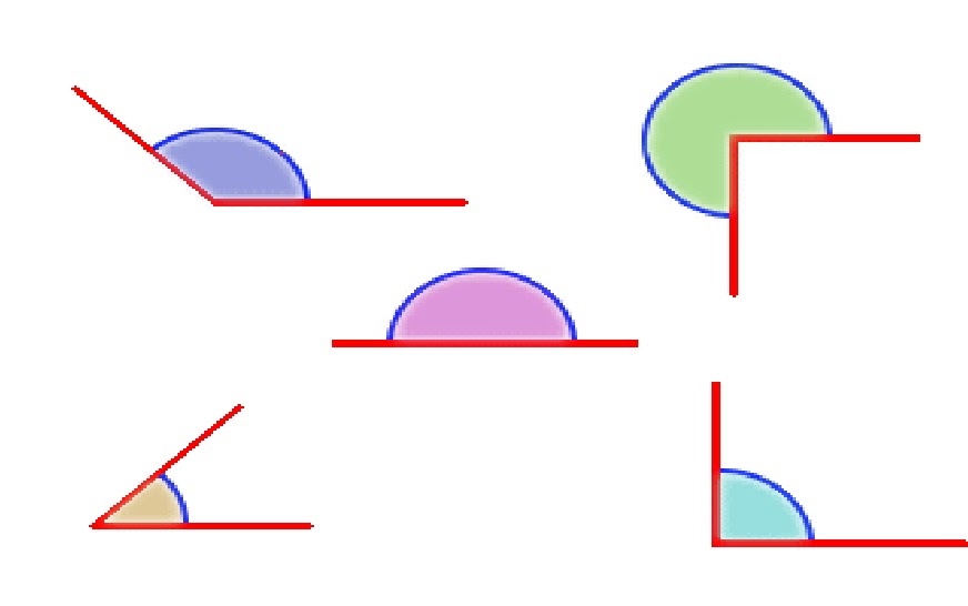 MATEMATICAS 2 COBAT 22: Angulos y su clasificacion
