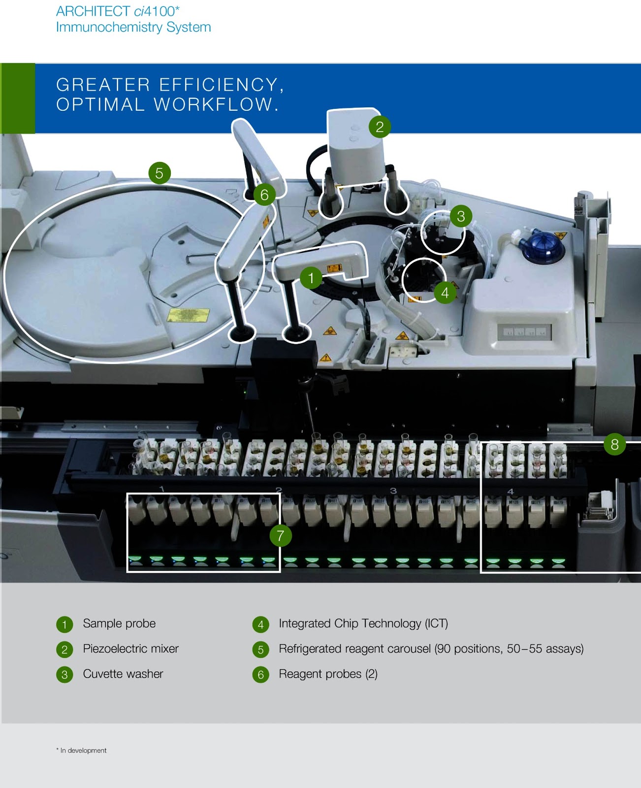 Architect ci4100 manual - talentnimfa