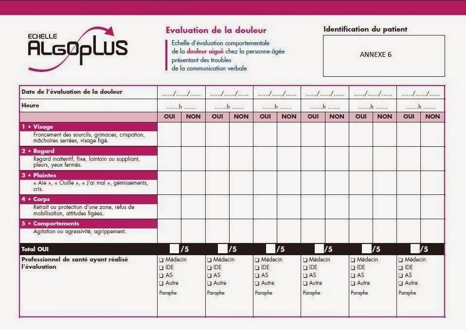 L'évaluation de la douleur | Récap' IDE