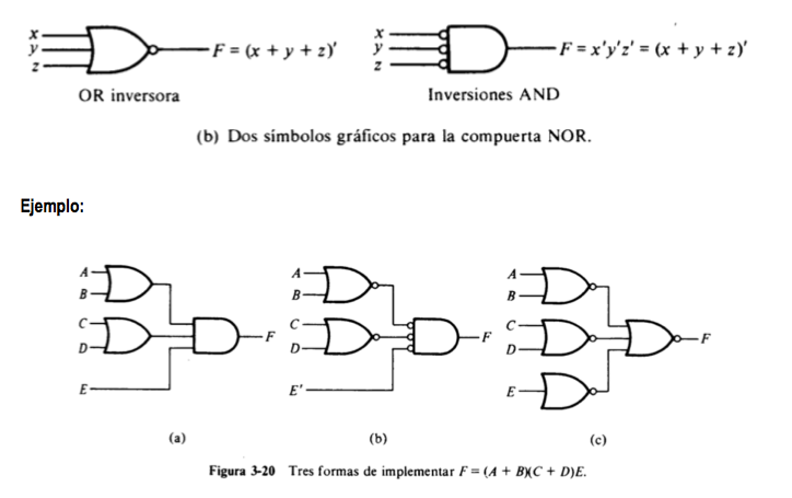 Julieta Andrade C. 602 A (Área I) Cibernetica: Compuertas NAND y NOR