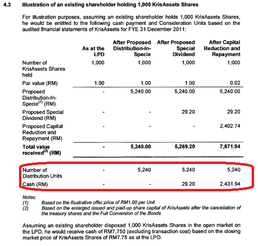 I DID IT MY WAY: What You Get If Holding 1000 Kris Assets Shares