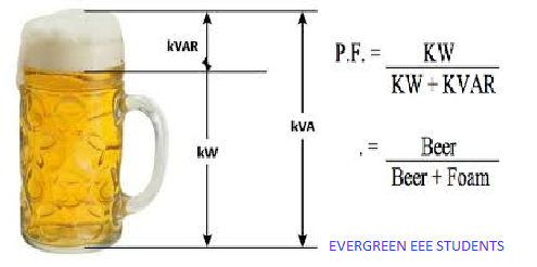 BEER MUG Vs POWER FACTOR ~ EVERGREEN EEE STUDENTS
