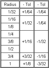 Product Design Engineering: Sheet Metal Formulas - Sheet Metal Design