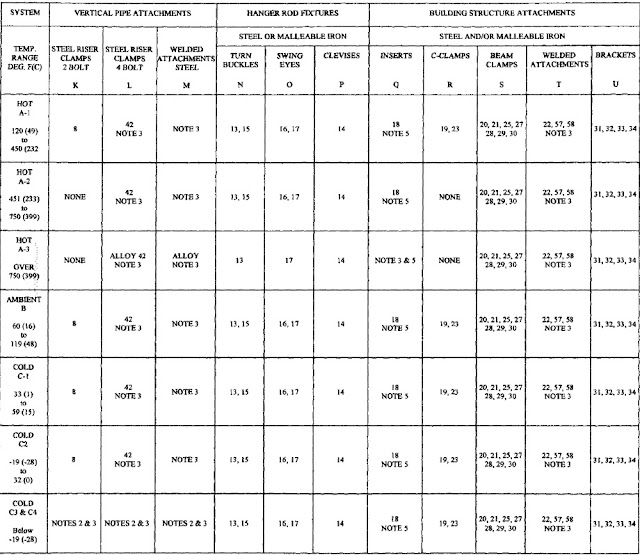 Wage Cool: PIPE HANGERS AND SUPPORTS