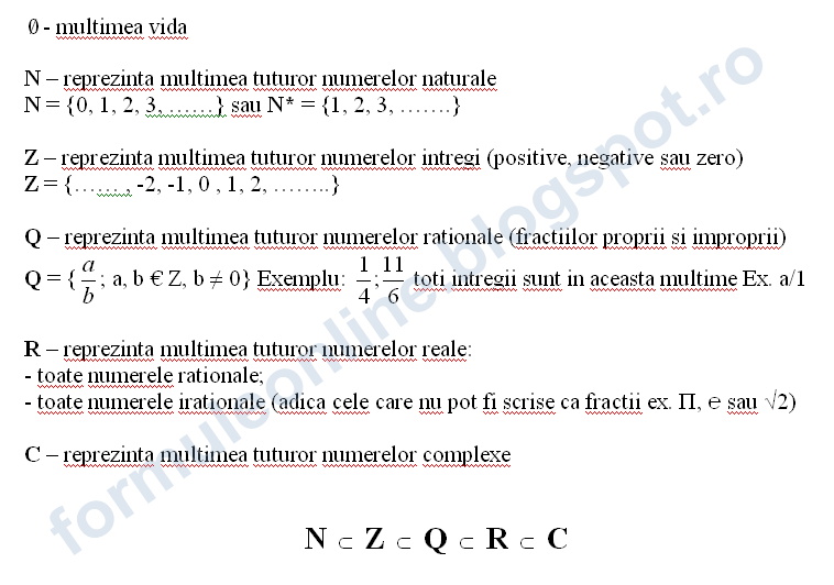 Multimi | formule online probleme si exercitii rezolvate