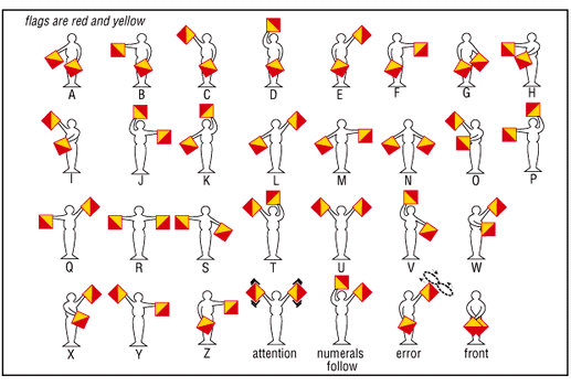 ANANG DAN GALUH HARUYAN (DKR): BELAJAR SEMAPHORE