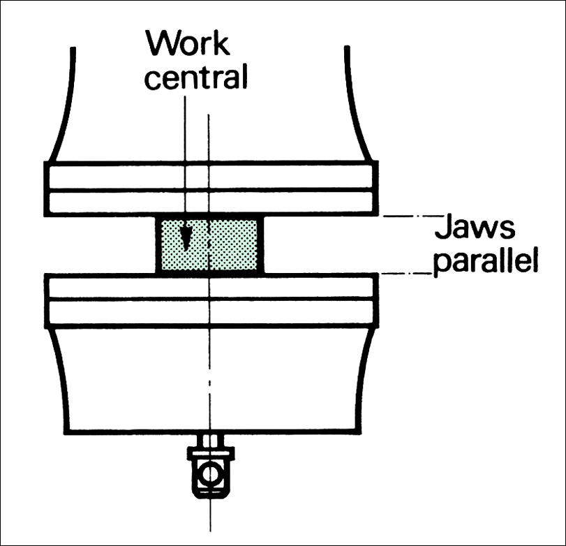 Practical Engineering: Using a Vice