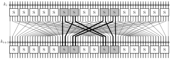 Juan Carlos Espinosa Ceniceros: [SC] 7. Block Ciphers: PRESENT