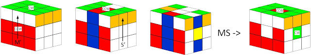 Rubik's Cube Things: Centre Rotations for Picture Cubes
