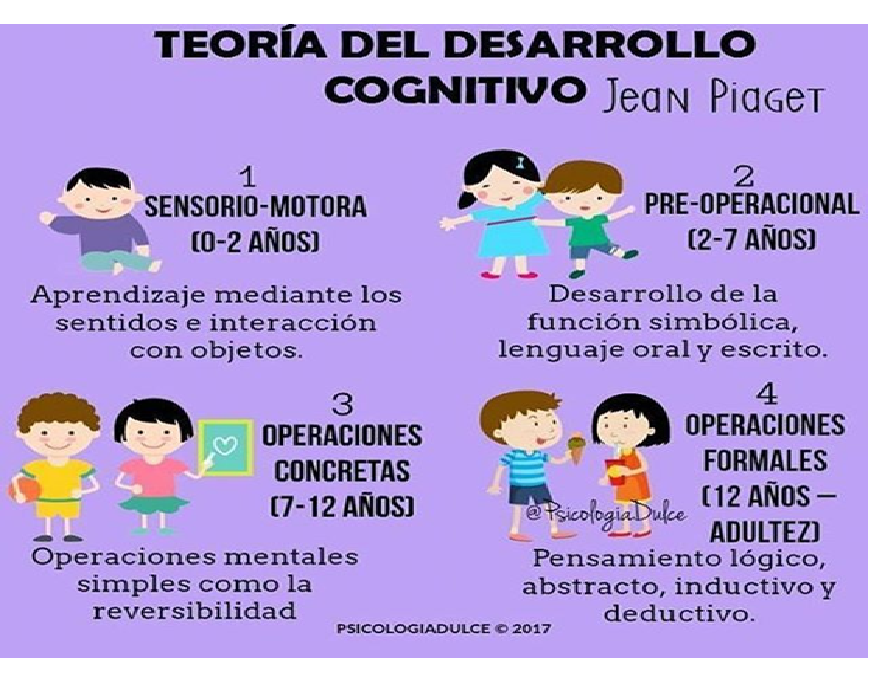 Teoría Psicogenética