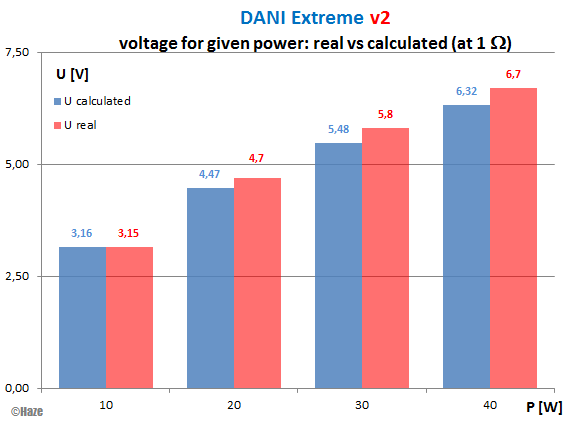 DANI Extreme v2 by DICODES ~ Vape safe and prosper