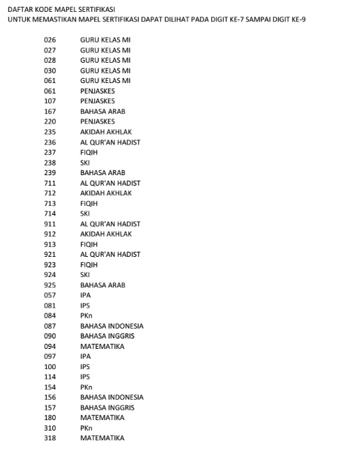 KODE MAPEL PADA SERTIFIKAT PENDIDIK UNTUK VERVAL NRG | ptkpenmabanyumas