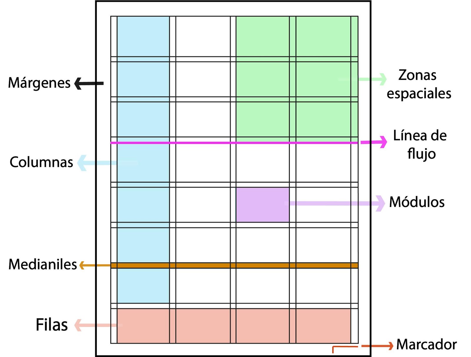 Sebastián Castellón: ¿Qué son las retículas?