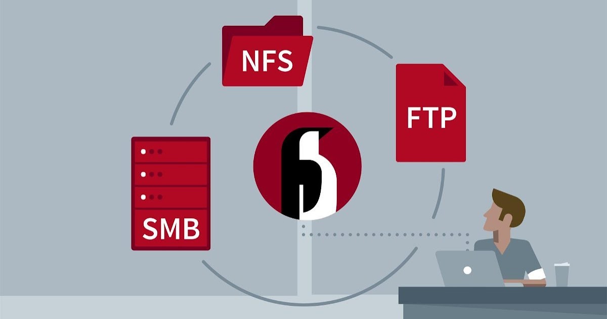 Introduction to Microsoft SMB; A network file sharing protocol