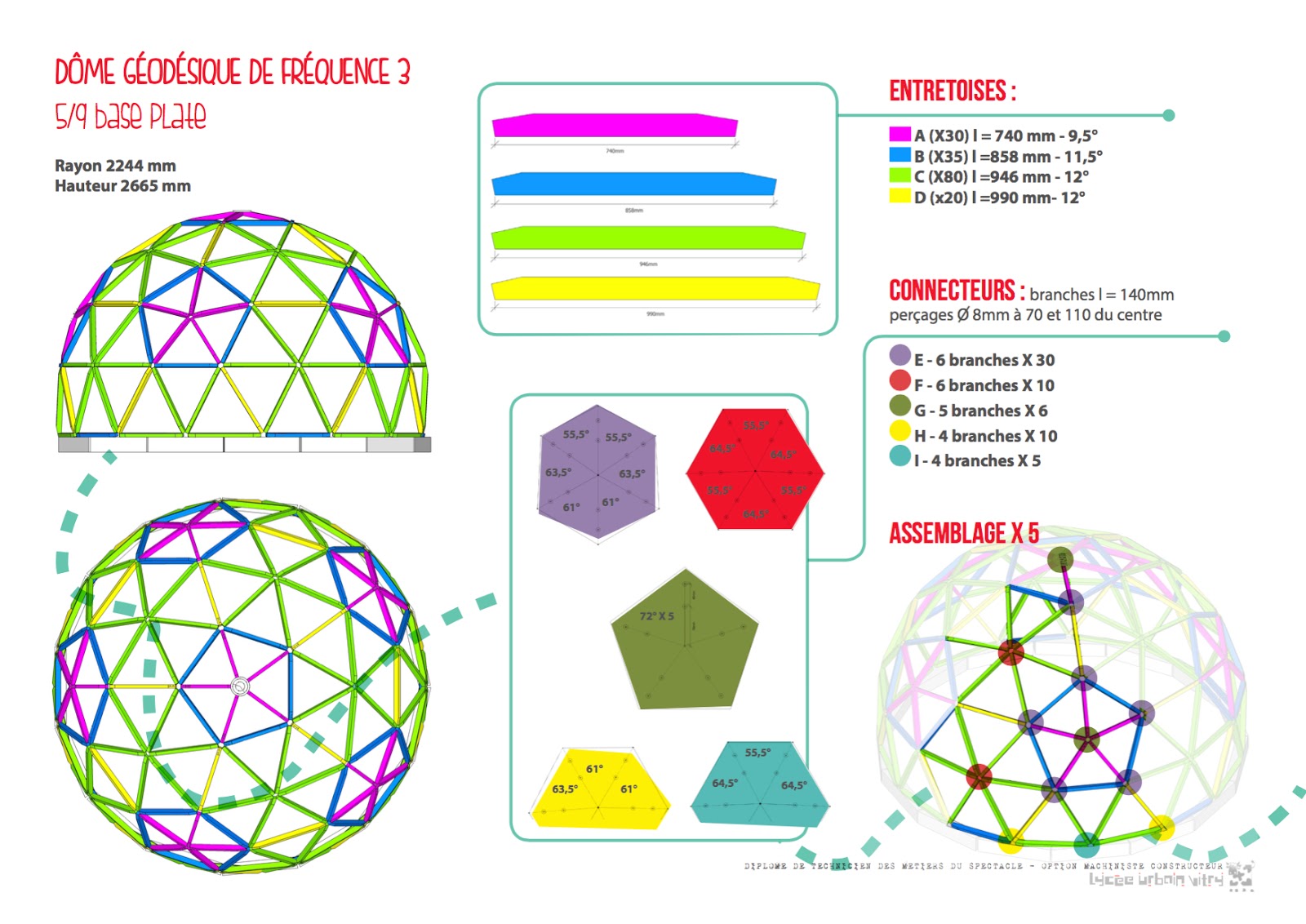 L'idée poilue: Dôme géodésique de fréquence 3 en guise de serre!