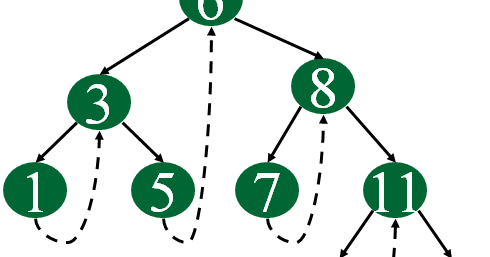 Morris Traversal ( Threaded Binary Tree )