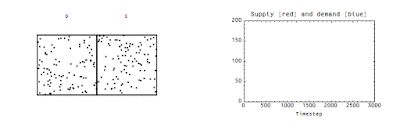 Information Transfer Economics: The EMH and evaporating information