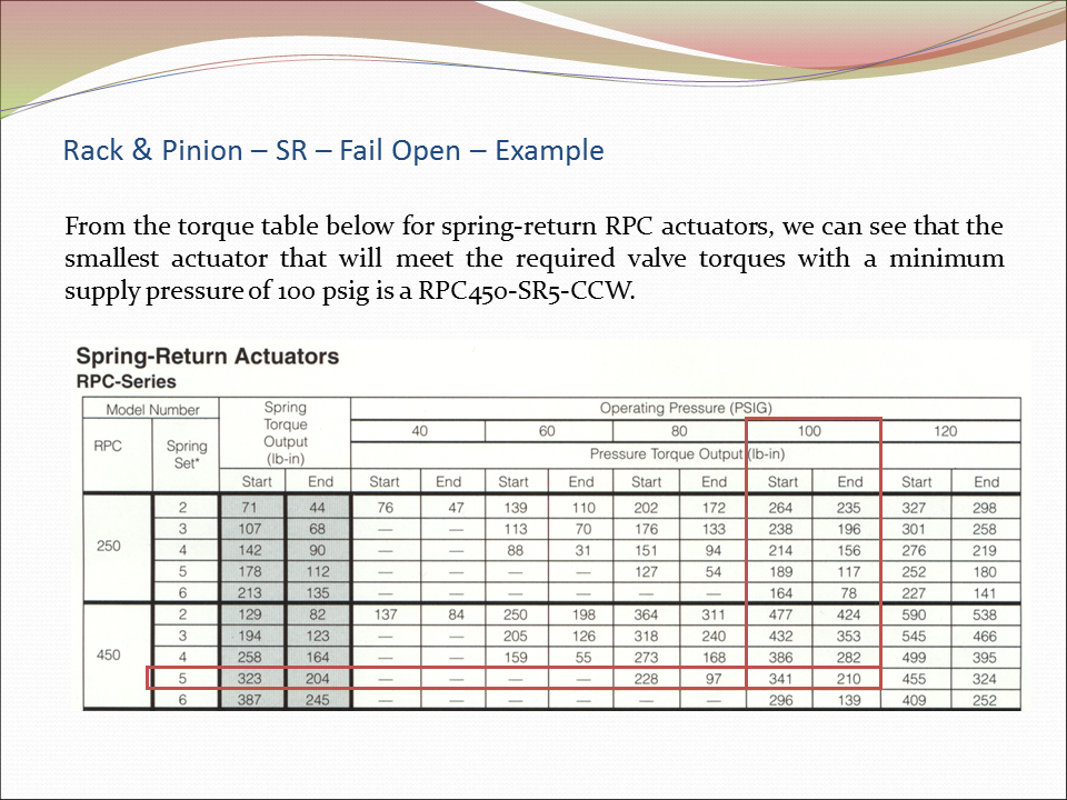 Actuator Sizing Training [ Valve Training ]