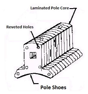 Working principal of DC Motor: Construction of DC Motor