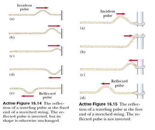 Fisika: Chapter 18 : Superposition and Standing Wave (part II)