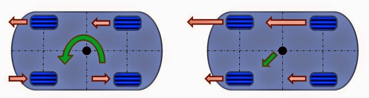 Andromina robot V.2.0: Robot 4WD y sus movimientos. Robot Andromina ...