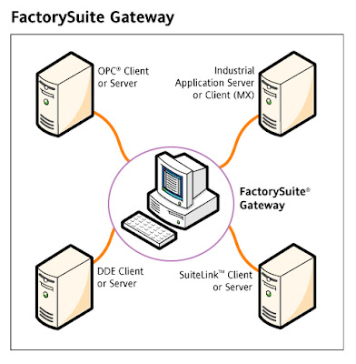 Dispositivos de interconexion de redes: Gateways