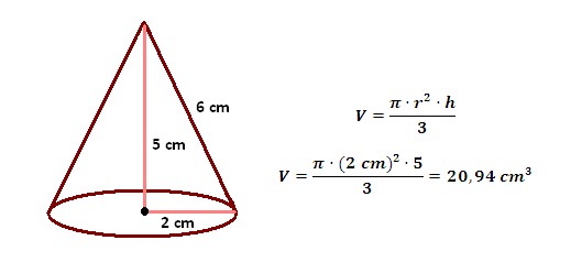 Educa-T: MATEMÁTICAS: GEOMETRÍA - Conos y Troncos de cono
