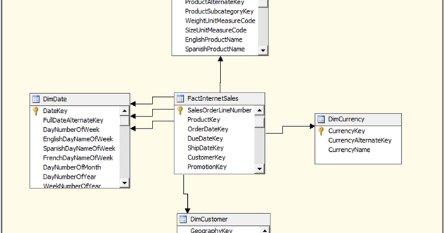 Bala Krishna's MSBI Blog: MSBI -- SSAS -- Part-5