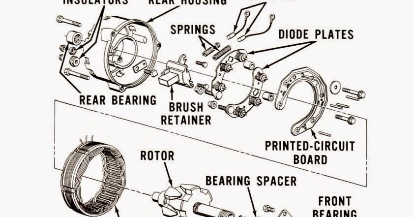 Cara Perbaiki Sistem Alternator Mobil ~ Dasar Teknik Otomotif
