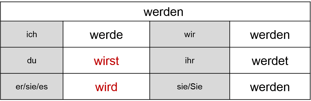 Alles Klar!: Passive Voice in German 3/4