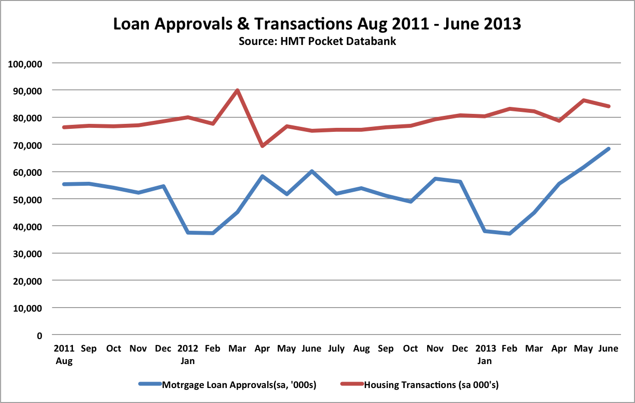 David A Jepson: Housing in Graphs